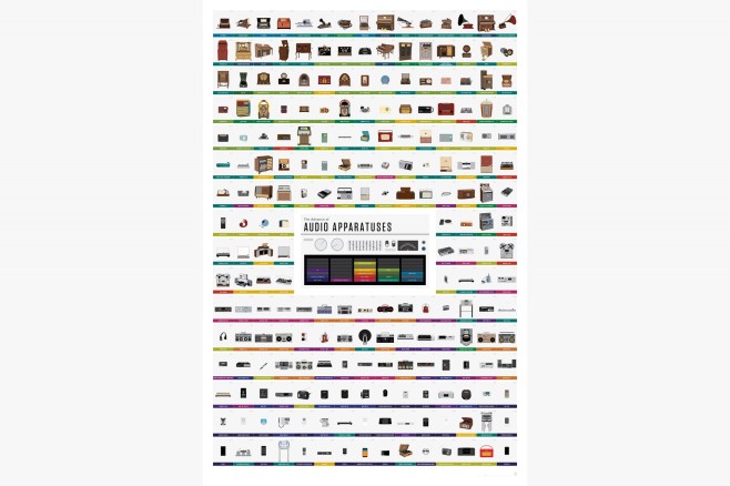 Pop Chart Lab 推出一張海報"The Advance of Audio Apparatuses" | FLiPER - 生活藝文誌
