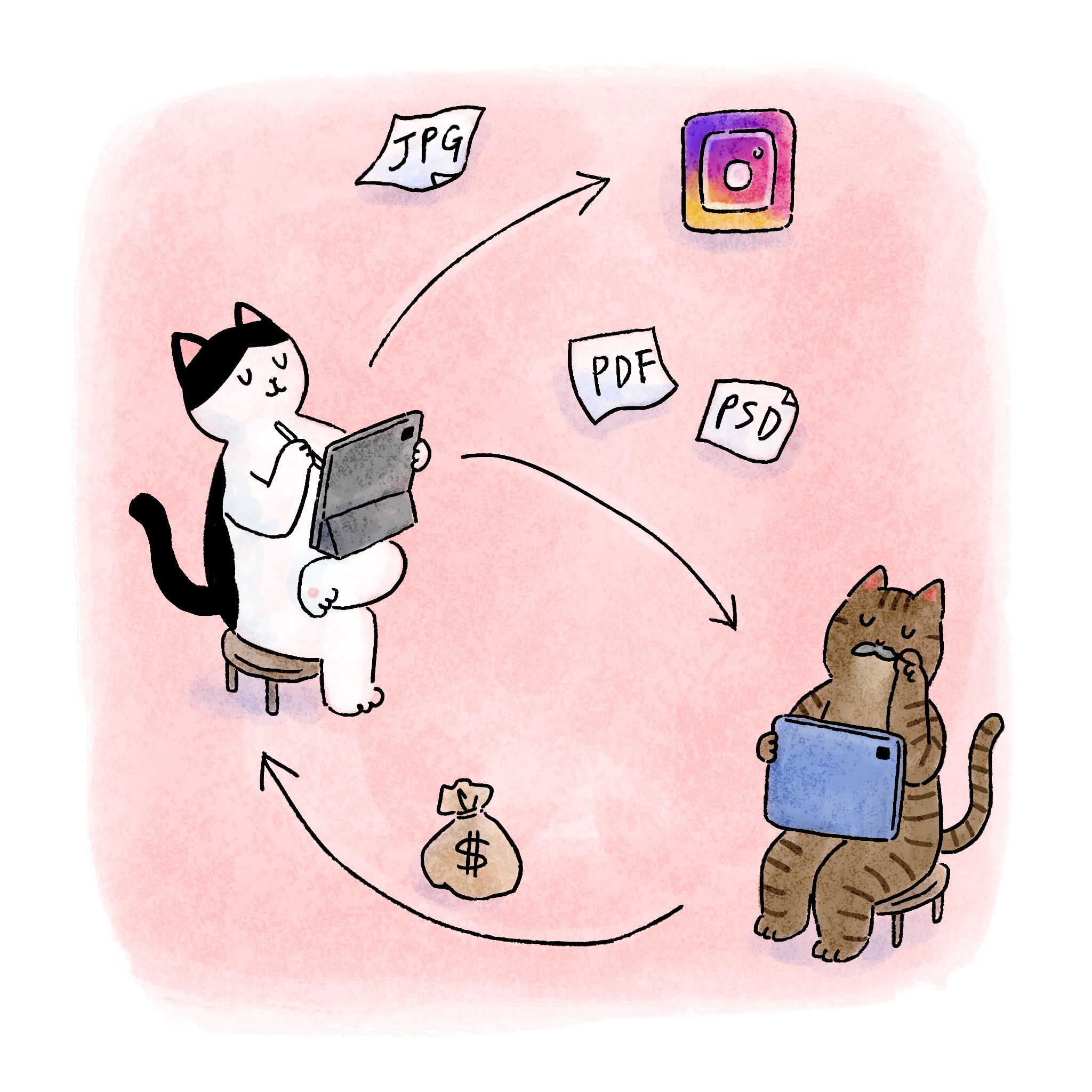 創作者必知！關於「iPad + 電繪軟體 Procreate」 神組合的六大好處 | FLiPER - 生活藝文誌